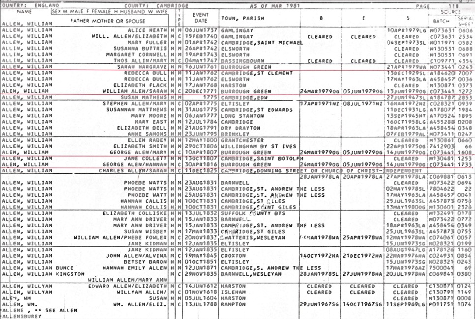 IGI. – Ancestor Family